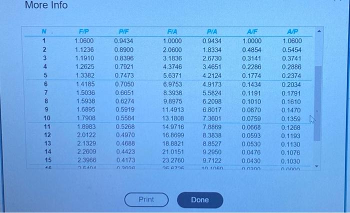 Solved Click the icon to view the interest and annuity table | Chegg.com