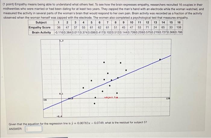 Solved (1 point) Empathy means being able to understand what | Chegg.com