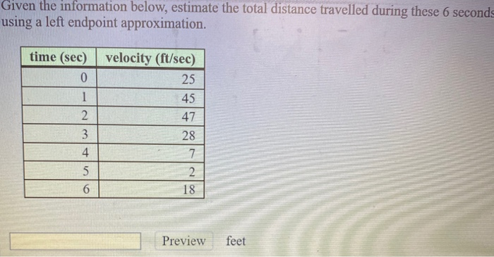 Solved Given the information below, estimate the total | Chegg.com