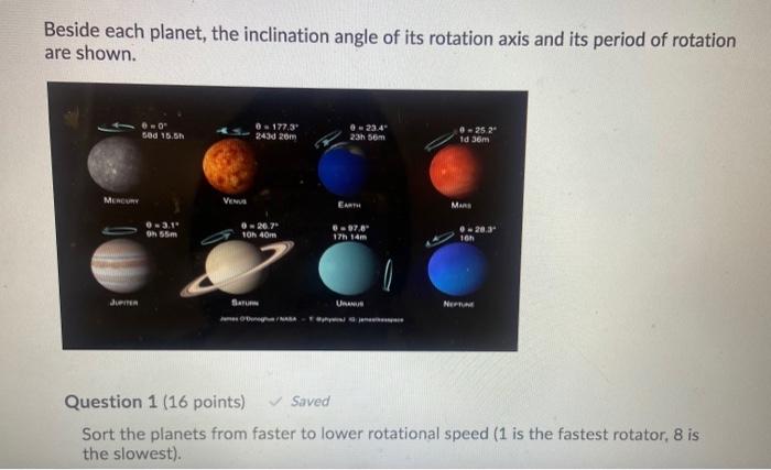 Solved Beside each planet, the inclination angle of its | Chegg.com