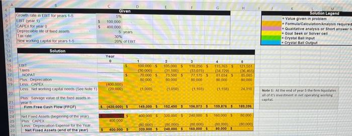 Solved Solution Legend a Value given in problem - | Chegg.com