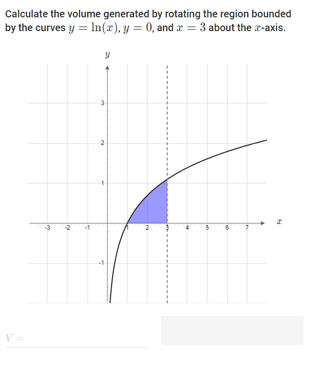Solved Calculate the volume generated by rotating the region | Chegg.com