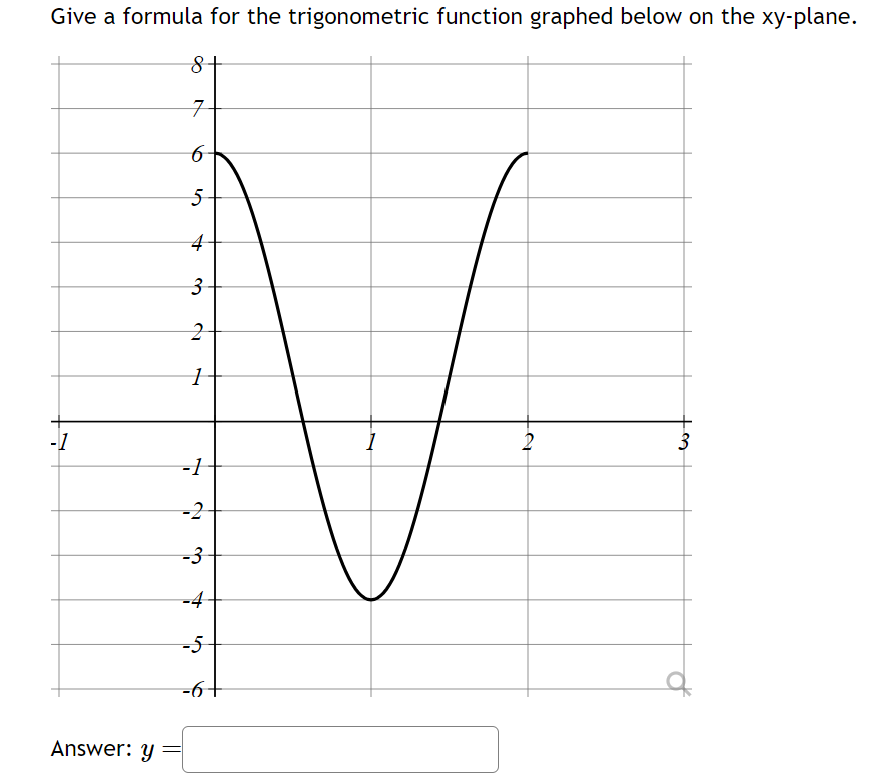 Solved Give a formula for the trigonometric function graphed | Chegg.com
