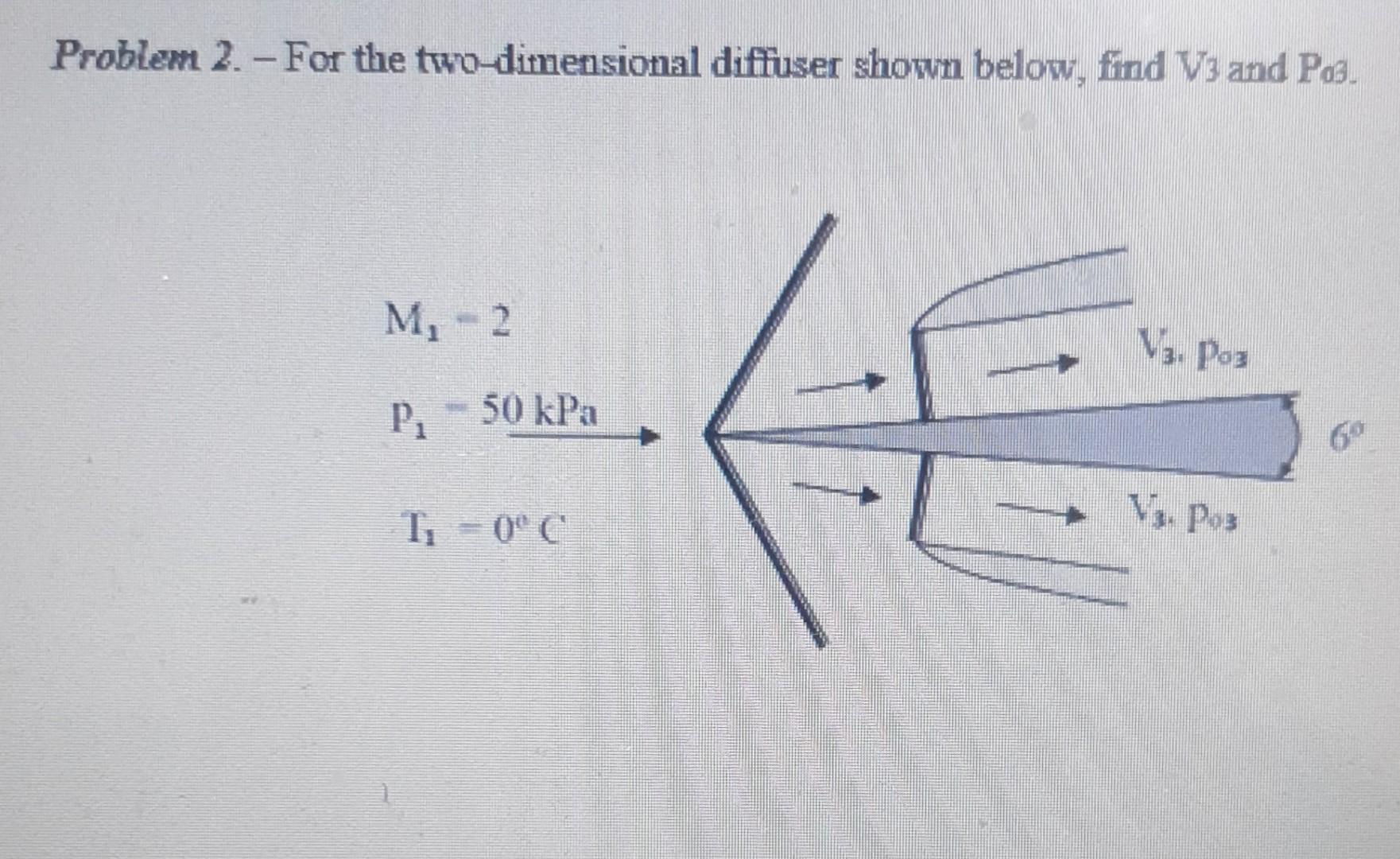 Solved Problem 2. - For the two-dimensional diffuser shown | Chegg.com
