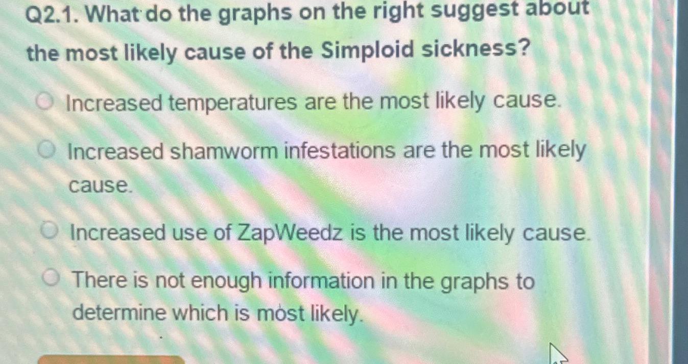 Solved Q2.1. ﻿What do the graphs on the right suggest about | Chegg.com