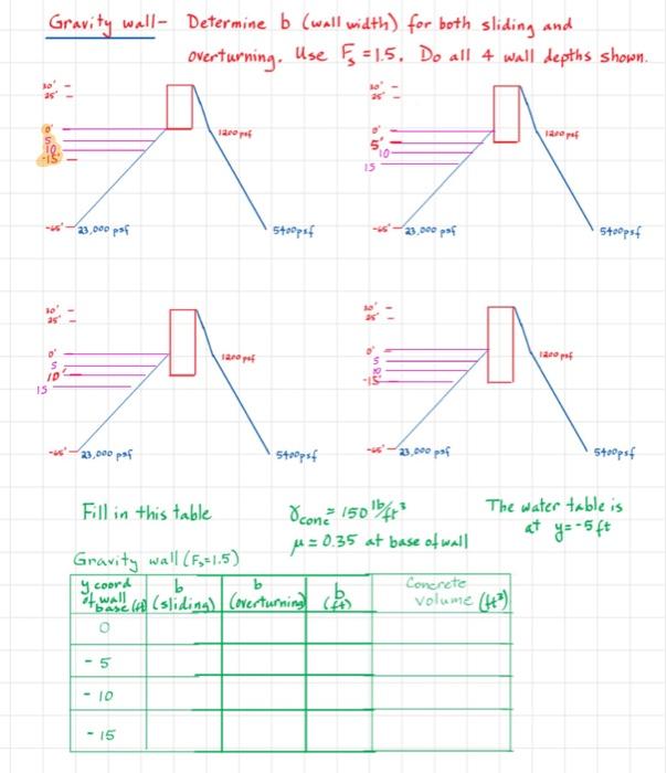 Solved Gravity wall- Determine b (wall width) for both | Chegg.com