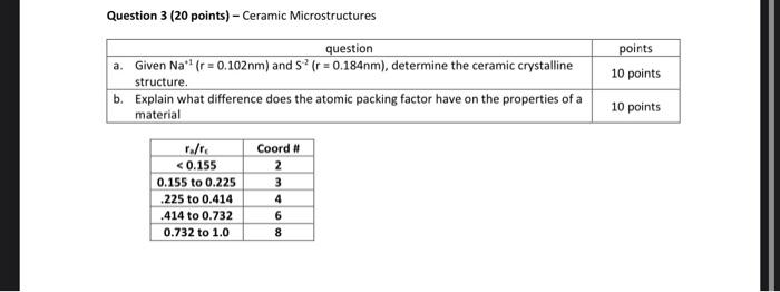 Solved Question 3 (20 points) - Ceramic Microstructures | Chegg.com