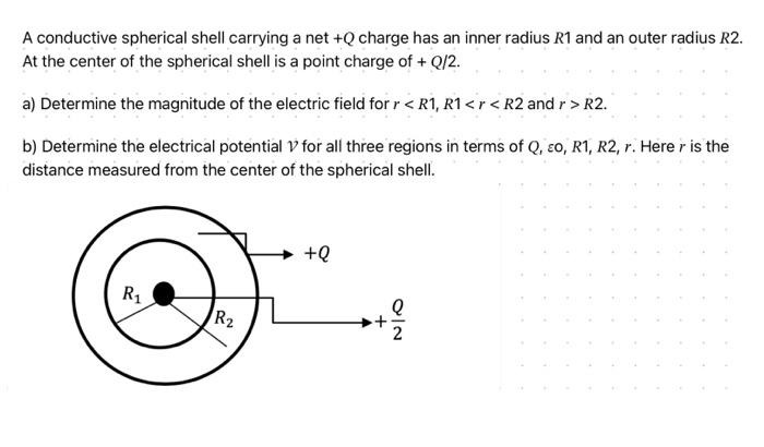 Solved A conductive spherical shell carrying a net +Q charge | Chegg.com