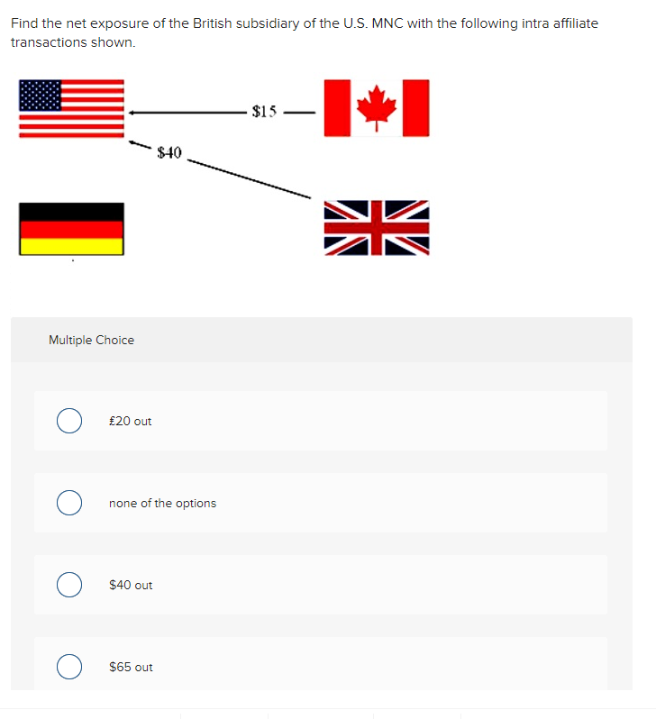 Solved Find the net exposure of the British subsidiary of | Chegg.com