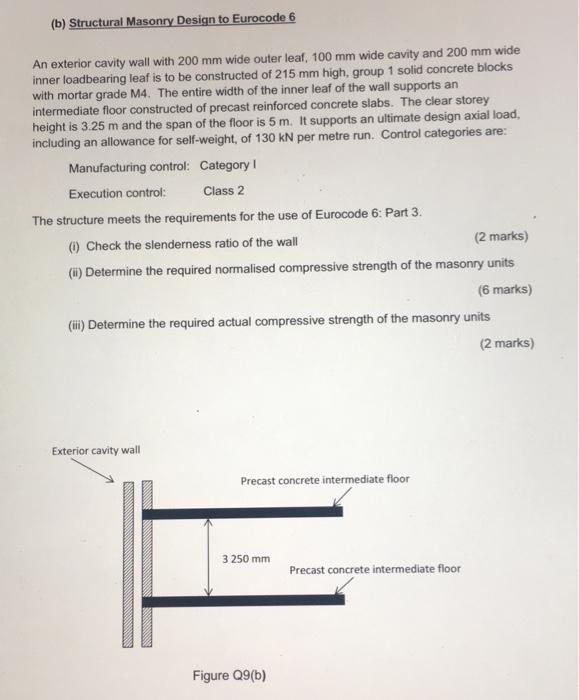 Solved (b) Structural Masonry Design to Eurocode 6 An | Chegg.com