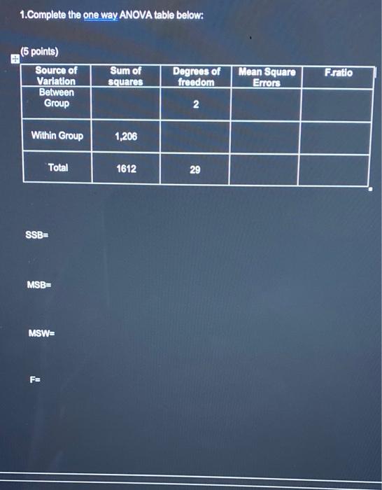 Solved 1.Complete the one way ANOVA table below: (5moints) | Chegg.com