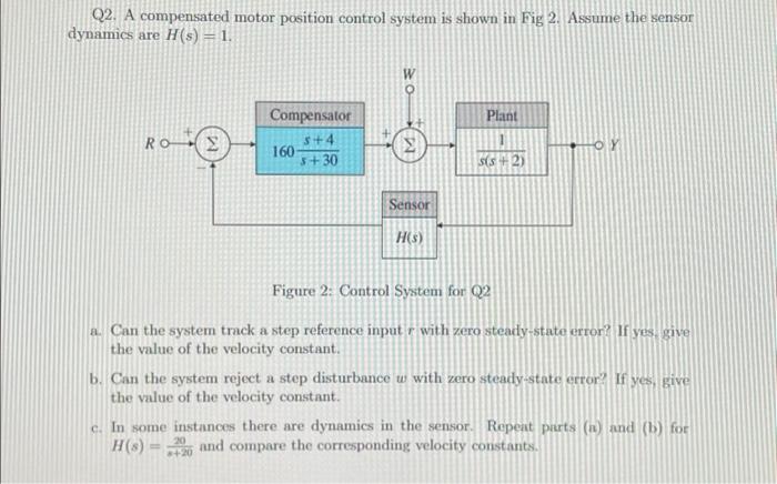 Solved Q2. A compensated motor position control system is | Chegg.com