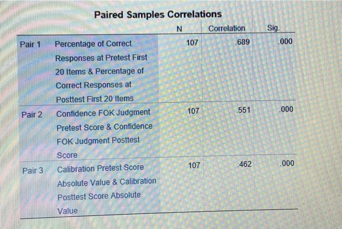Solved Write the complete statistical statement for each of | Chegg.com