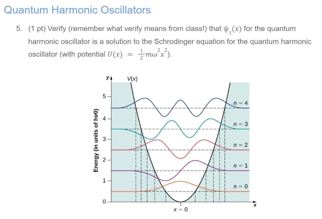 Solved Quantum Harmonic Oscillators(1 ﻿pt) ﻿Verify (remember | Chegg.com