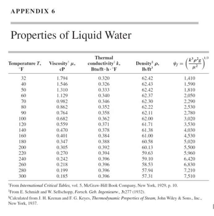 Solved To answer this question, please use Appendices 5 \& 6 | Chegg.com