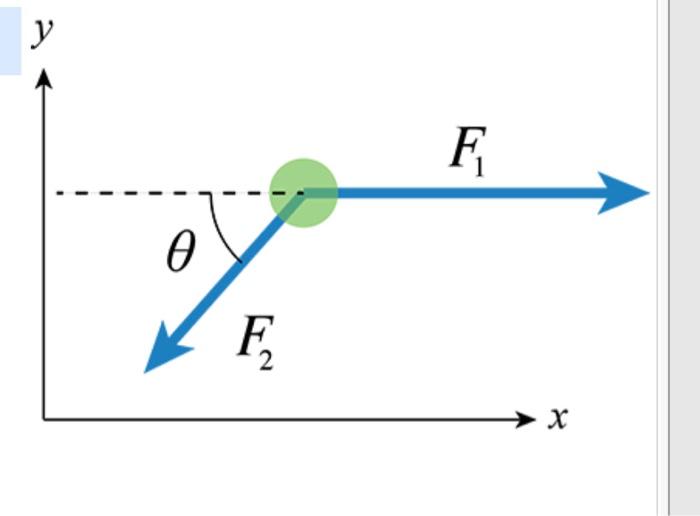 Solved The diagram shows the two forces with magnitudes F1 | Chegg.com
