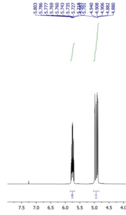 Solved Combine the chemical shift data, integration and | Chegg.com