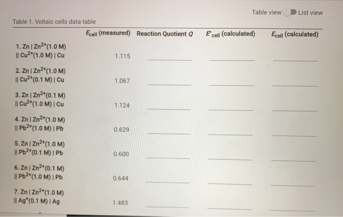 Solved Table view List view Ecell (calculated) Ecell | Chegg.com