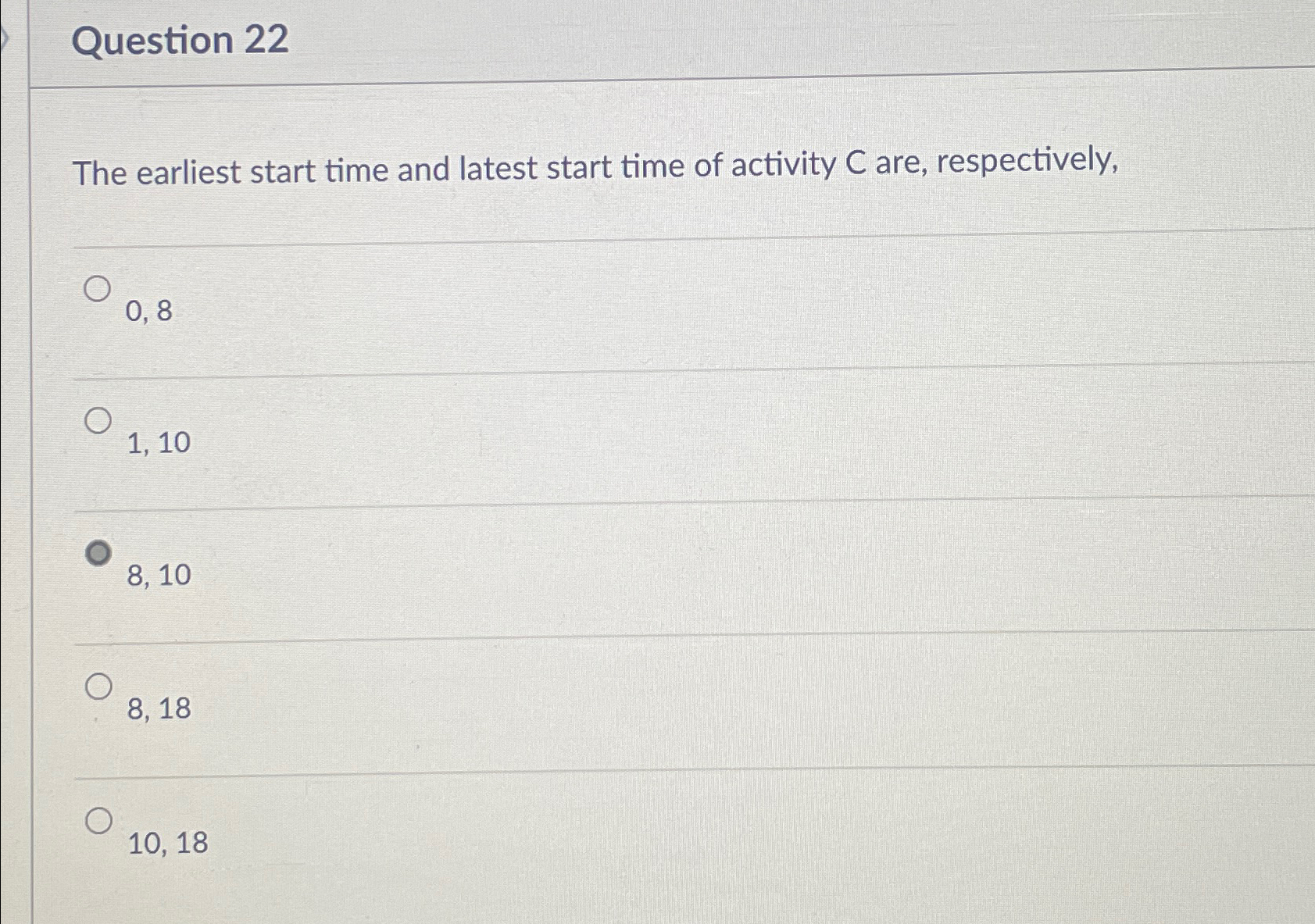 Solved Question 22The earliest start time and latest start | Chegg.com