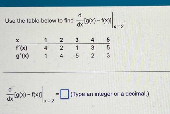Solved Use the table below to find X f'(x) g'(x) d dx | Chegg.com