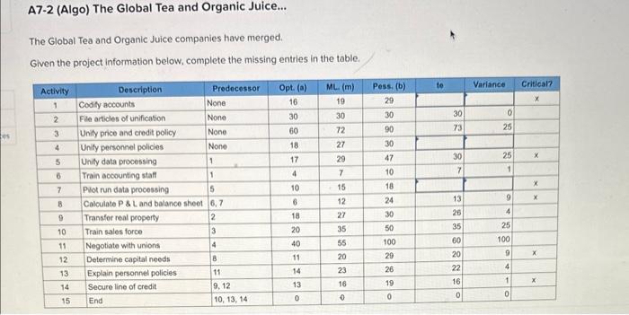Solved A7-2 (Algo) The Global Tea and Organic Juice... The | Chegg.com
