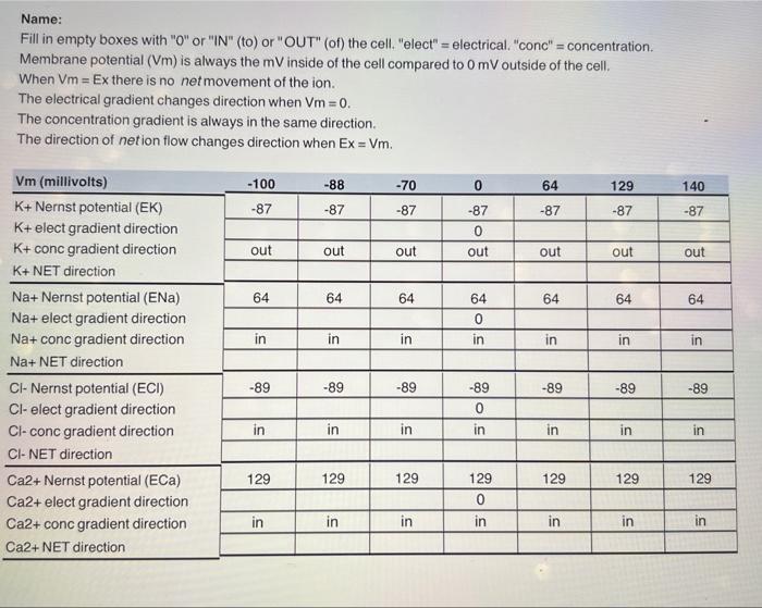 Solved Name: Fill in empty boxes with "0" or "IN" (to) or | Chegg.com