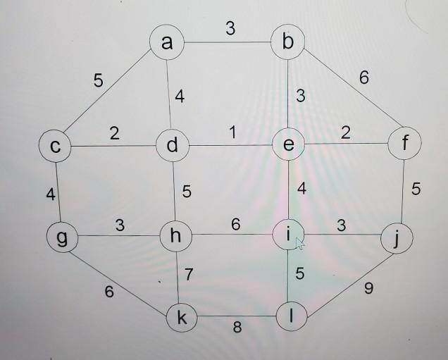 Solved Given the graph. a. Apply Prim's algorithm. b. Apply | Chegg.com