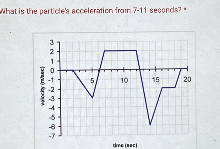 Solved What is the particle's acceleration from 7-11 | Chegg.com
