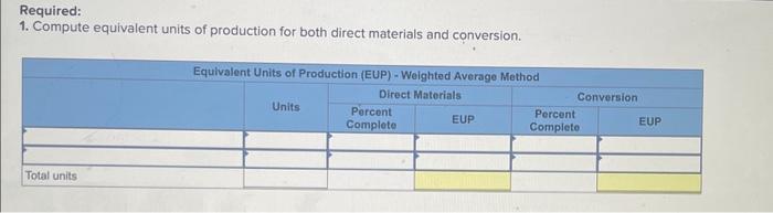 Solved compute equivalent units of production for both | Chegg.com