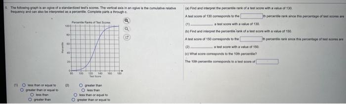 Solved 5. The following graph is an ogive of a standardized | Chegg.com
