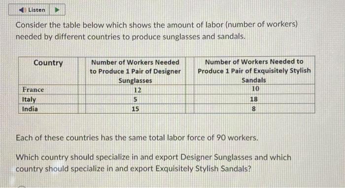 Solved Consider the table below which shows the amount of | Chegg.com
