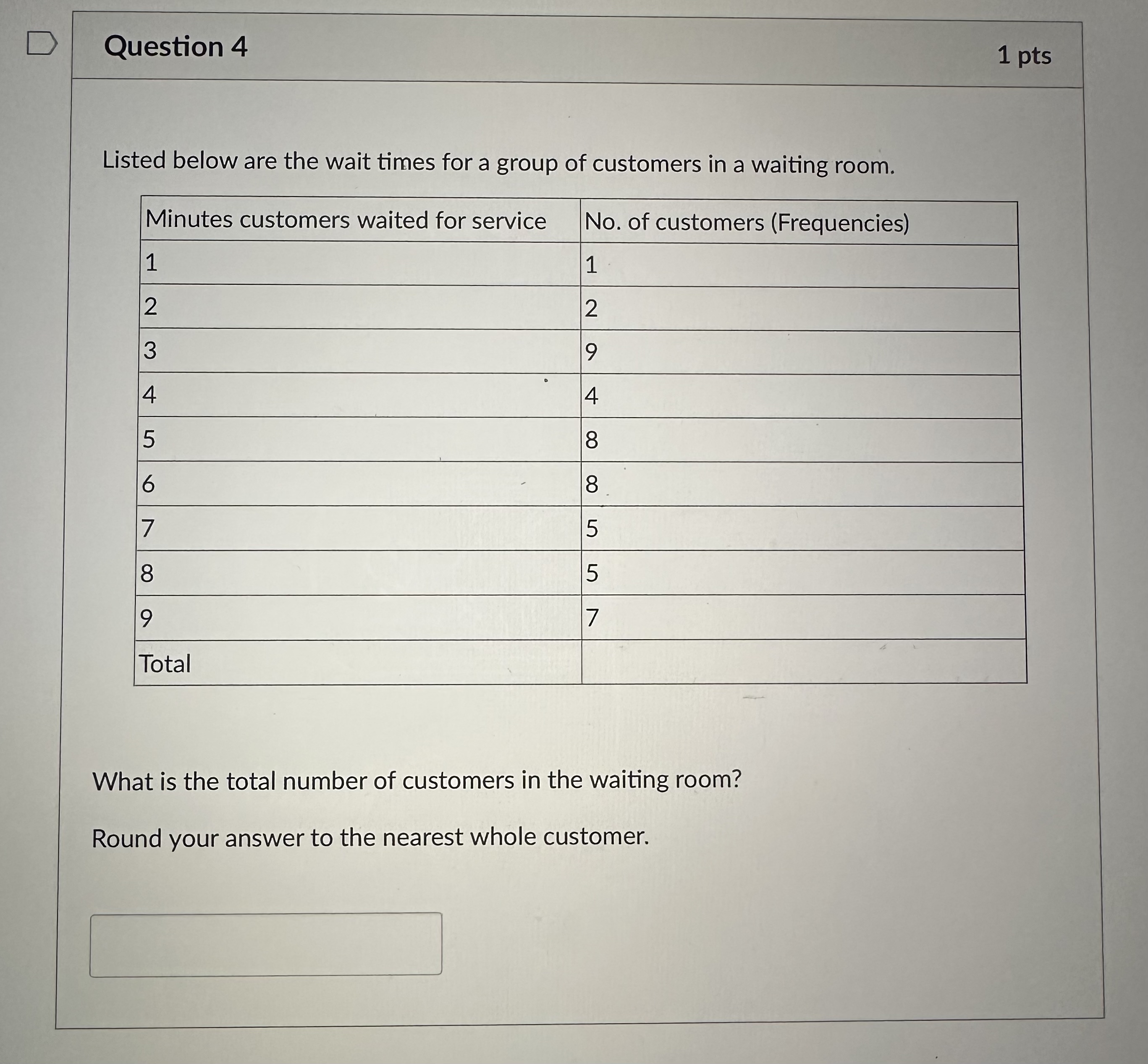 Solved Question 4Listed below are the wait times for a group | Chegg.com