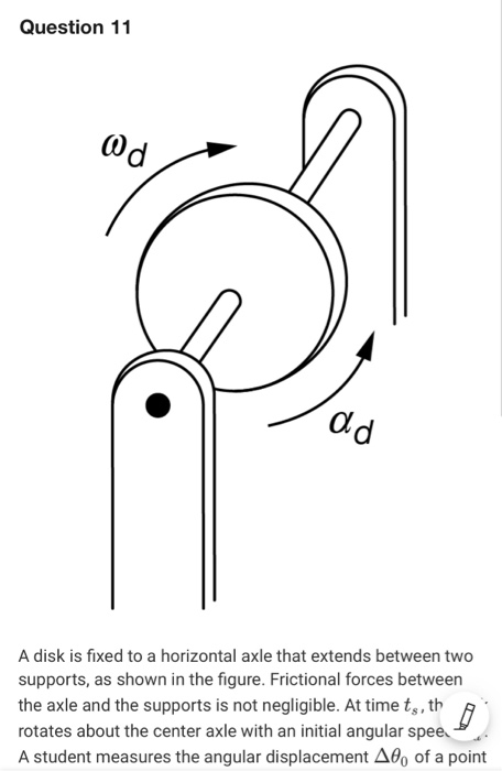 Solved A disk is fixed to a horizontal axle that extends | Chegg.com
