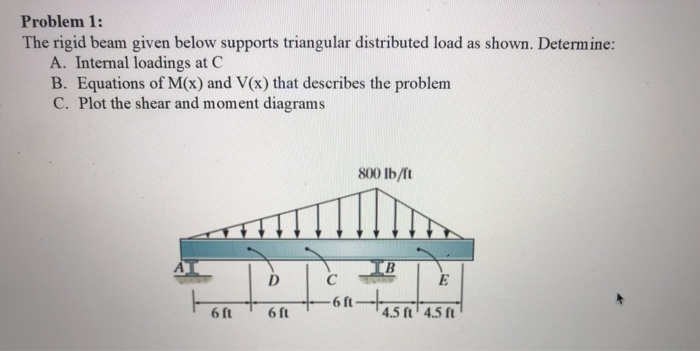 Solved Problem 1: The rigid beam given below supports | Chegg.com