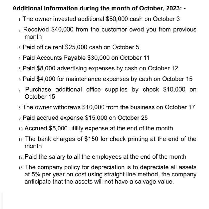 Solved Additional information during the month of October, | Chegg.com