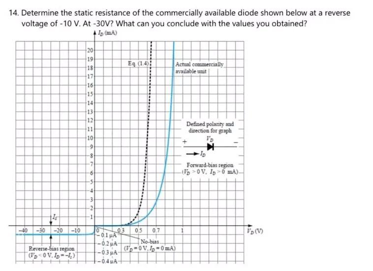 Solved 14. Determine the static resistance of the | Chegg.com