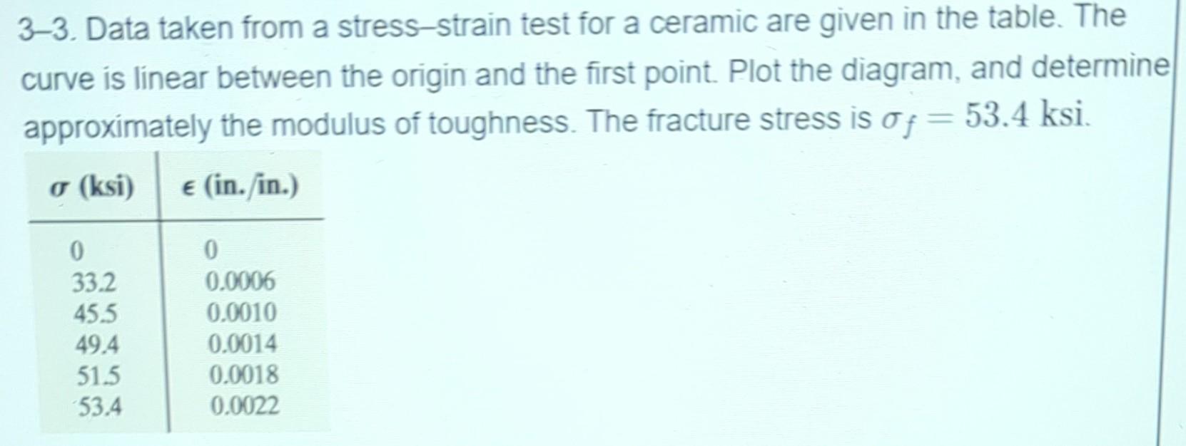 Solved 3-3. Data taken from a stress-strain test for a | Chegg.com
