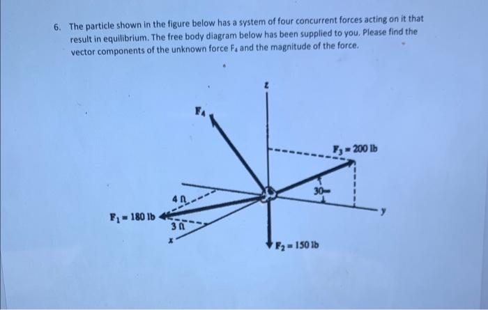 Solved 6. The particle shown in the figure below has a | Chegg.com