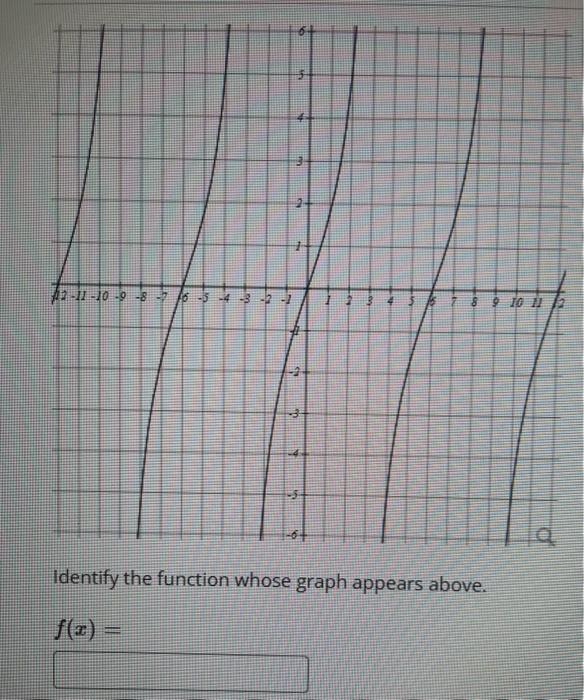Solved Give the equation for the function whose graph | Chegg.com