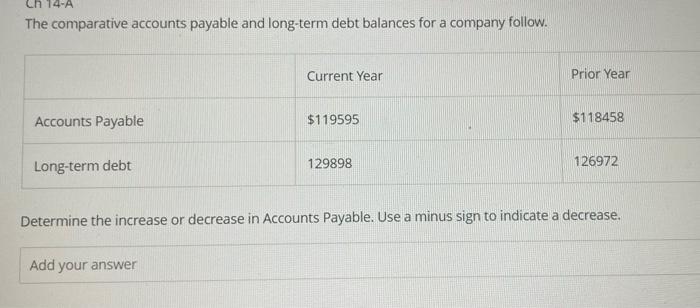 Solved The comparative accounts payable and long-term debt | Chegg.com