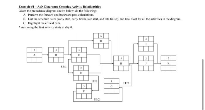 Solved Example #1-AoN Diagrams: Complex Activity | Chegg.com