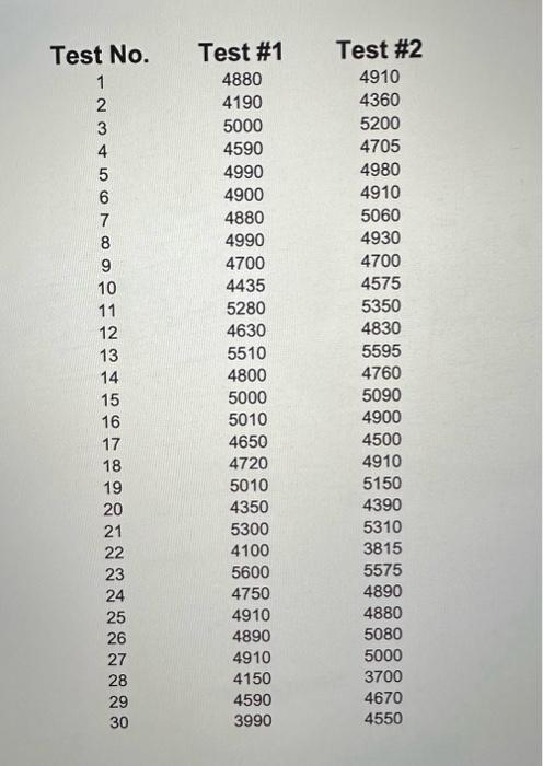 Solved Directions: 1. Create an Excel spreadsheet showing | Chegg.com
