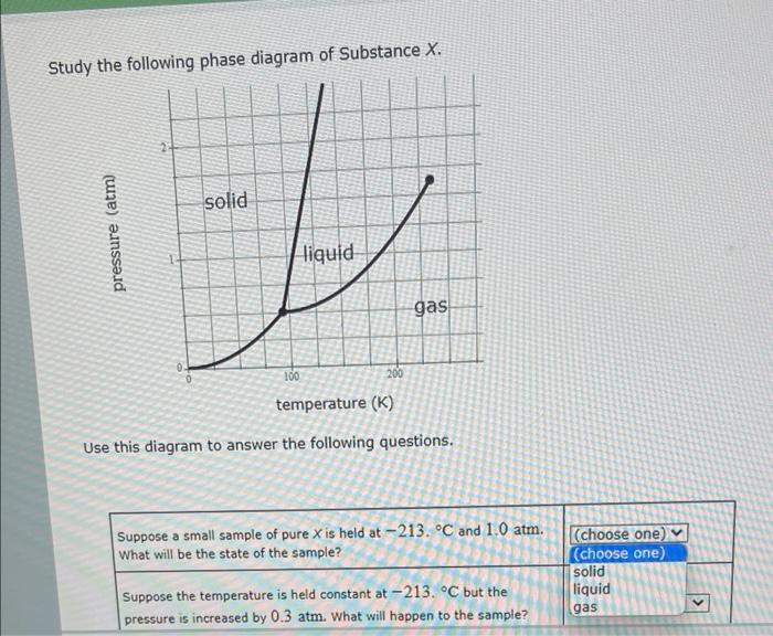Solved Studv the following phase diagram of Substance X. Use | Chegg.com