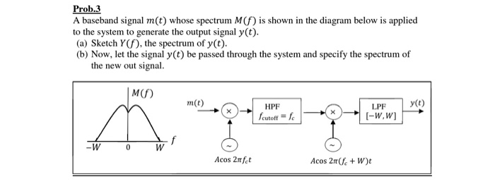 Solved Prob.3 A baseband signal m(t) whose spectrum M() is | Chegg.com