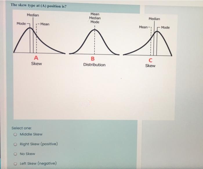 Solved The skew type at (A) position is? Median Mean Median | Chegg.com