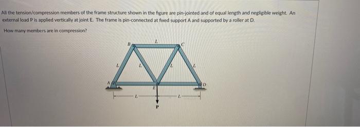 Solved All the tension/compression members of the frame | Chegg.com