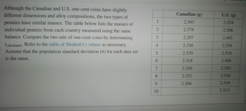 Although the Canadian and U.S. one-cent coins have | Chegg.com