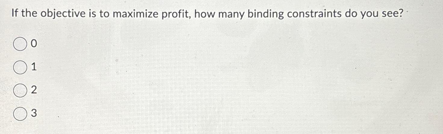 Solved If the objective is to maximize profit, how many | Chegg.com