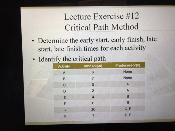 Solved Lecture Exercise #12 Critical Path Method Determine | Chegg.com
