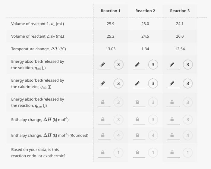 energy in chemistry | Chegg.com
